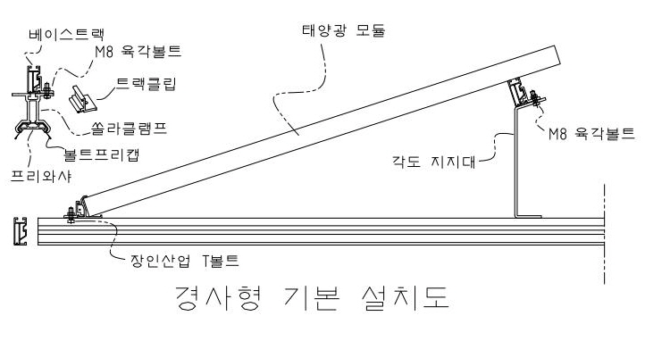 태양광 설치 관련 부속 자재 용어 정리 태양광부속앤드클립미들클립앤드클램프미들클램프태양광클램프 네이버 블로그